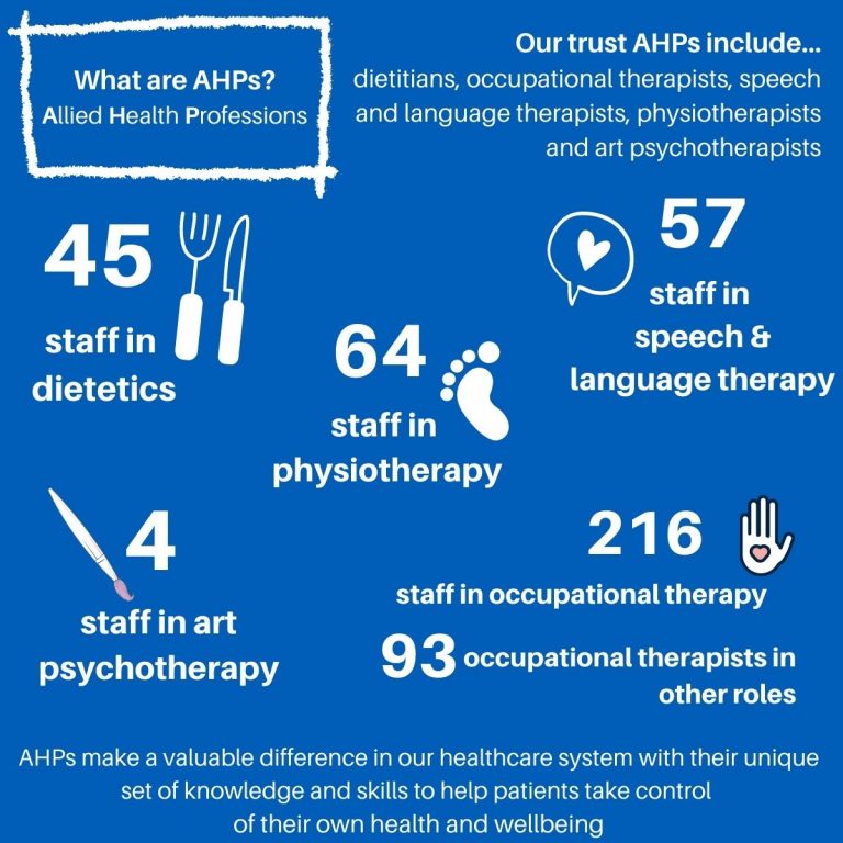 Celebrating success on AHPs’ Day - Tees Esk and Wear Valley NHS ...