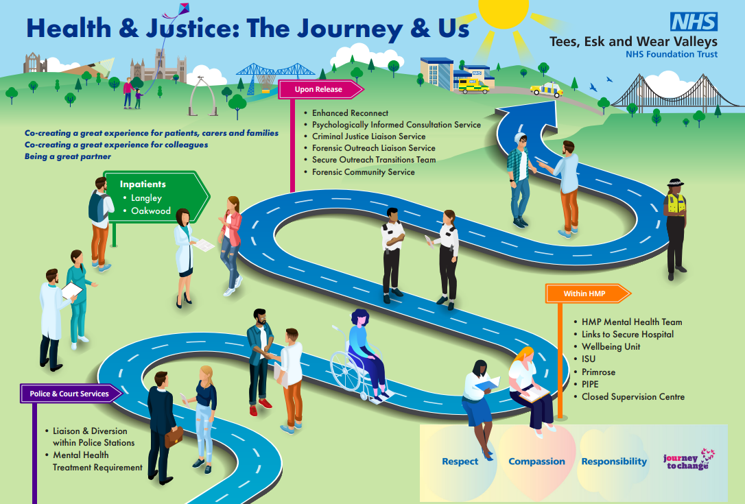 Health and Justice Services - Tees Esk and Wear Valley NHS Foundation Trust