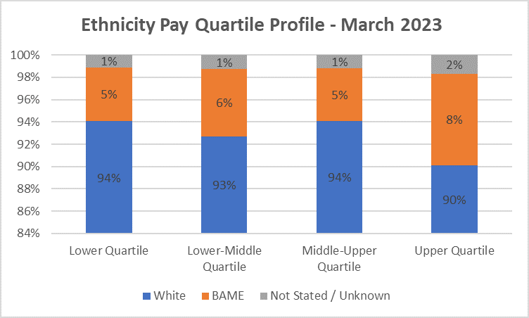 Quartile Wikipedia Quartile Wikipedia