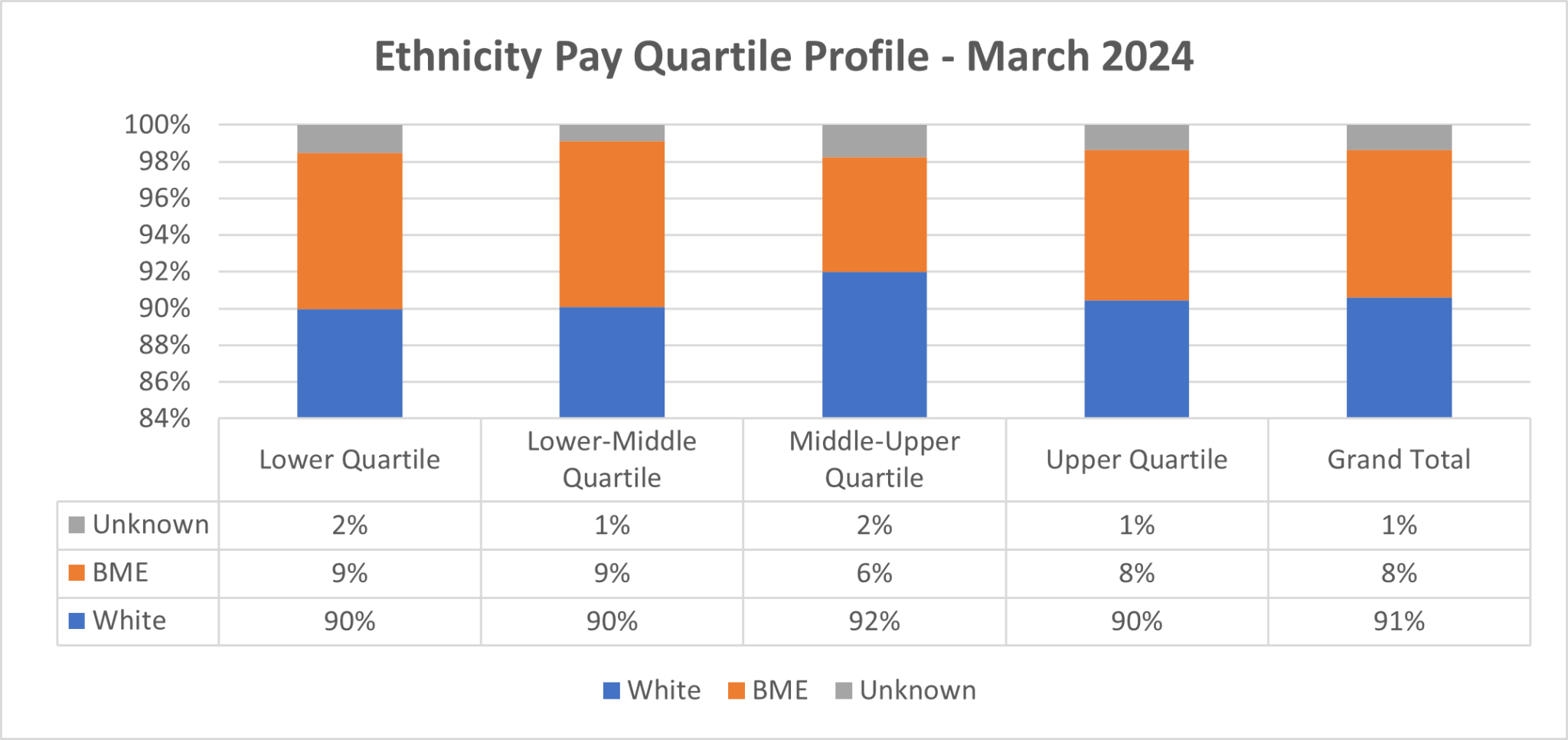 Ethnicity Pay Gap Report 2024 - Tees Esk and Wear Valley NHS Foundation Trust