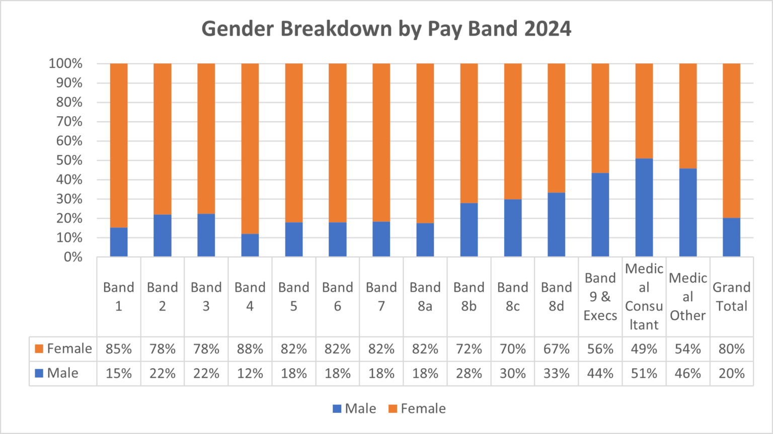 Gender pay gap report 2024 - Tees Esk and Wear Valley NHS Foundation Trust