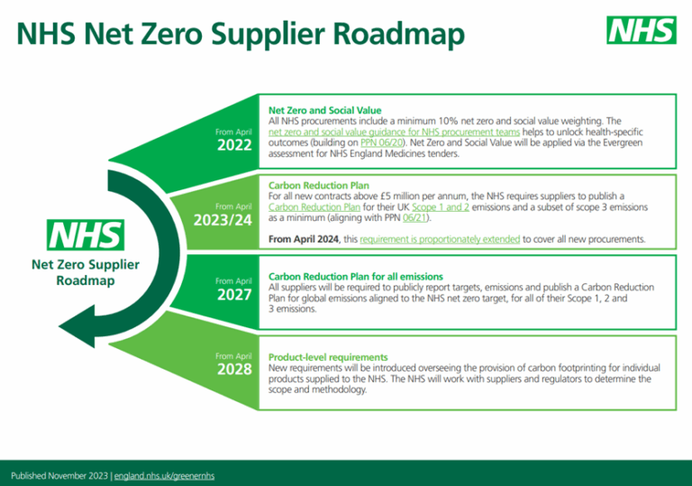 Green Plan 2025-2028 - Tees Esk and Wear Valley NHS Foundation Trust